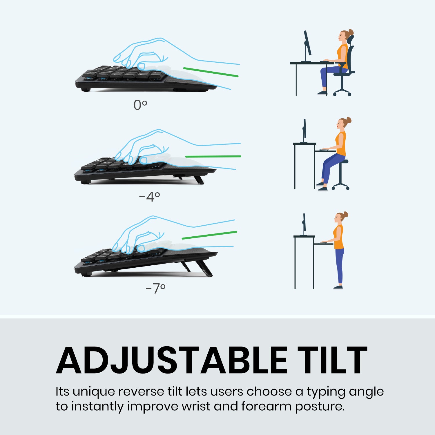 PX-ERGO-Mech PERIBOARD-835 ワイヤレス エルゴノミクス メカニカルキーボード Windows/ MacOS対応 米 ...